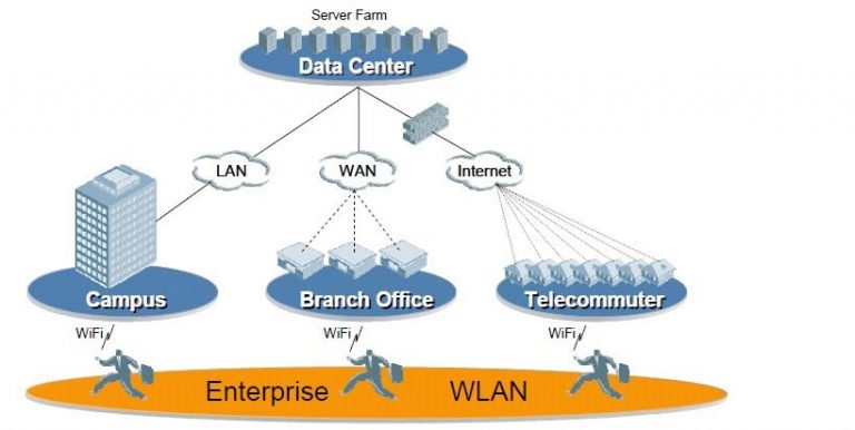 Wireless LAN, PTP & Microwave Solution - RSYNC NETWORK SOLUTIONS ...